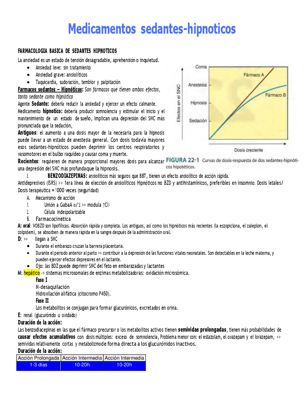 Farmacología básica de sedantes-hipnóticos: benzodiazepinas y ...