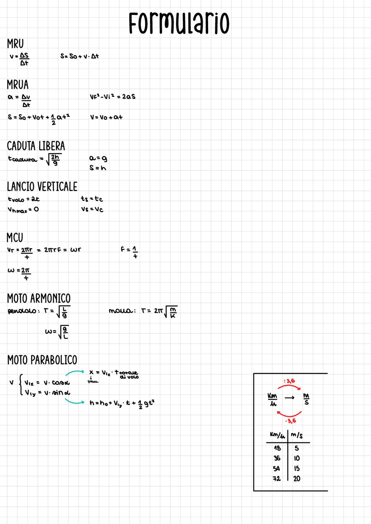 Formulario fisica tolc-med | Schemi e mappe concettuali di Fisica | Docsity