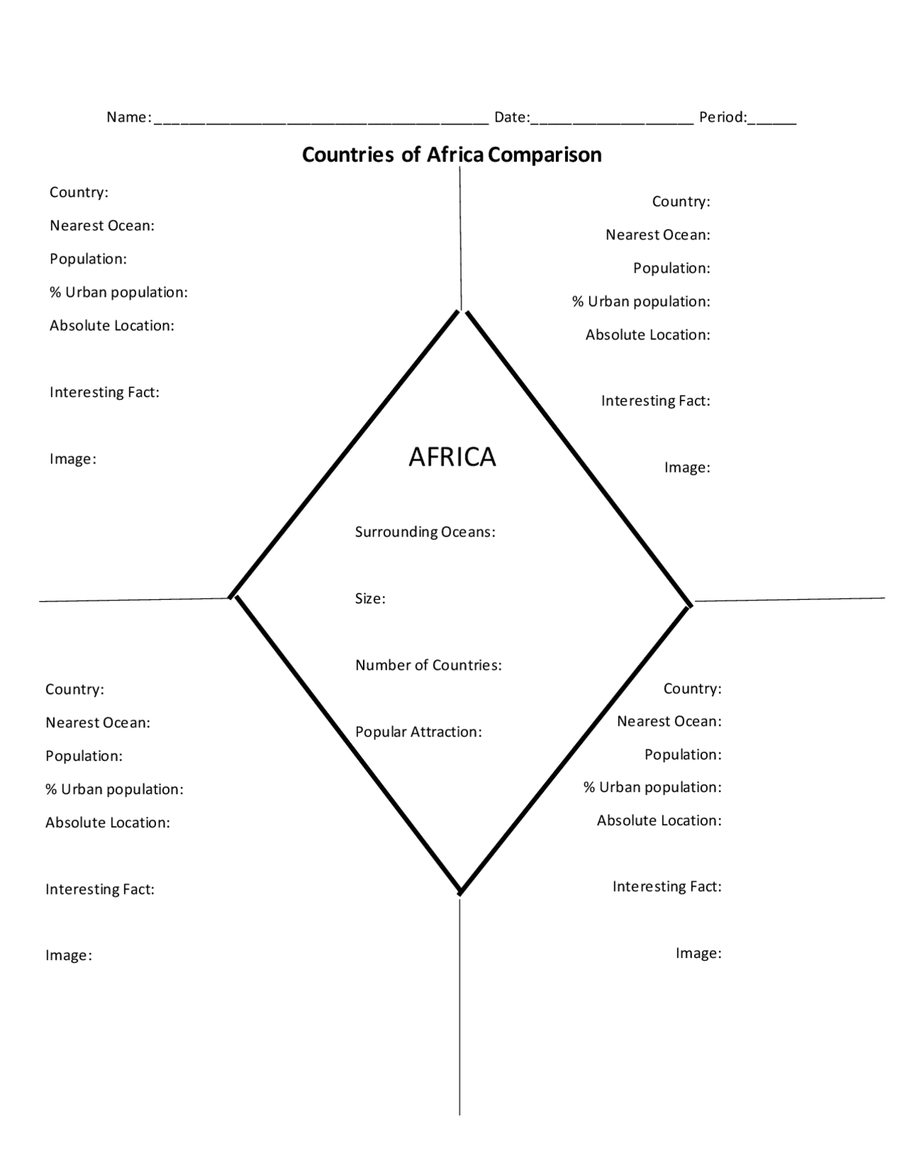 Africa World Comparison Assignment | Assignments Geography | Docsity