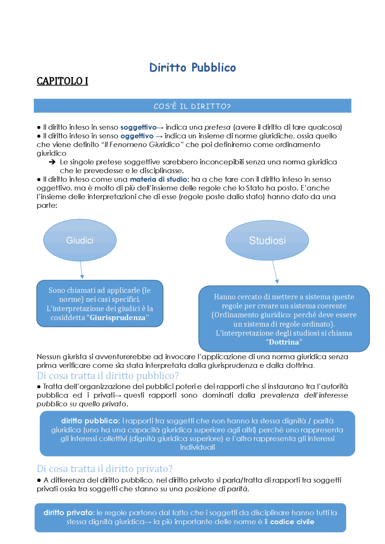 Introduzione all'Ordinamento Giuridico: Diritto Pubblico e Privato | Appunti di Diritto Pubblico ...