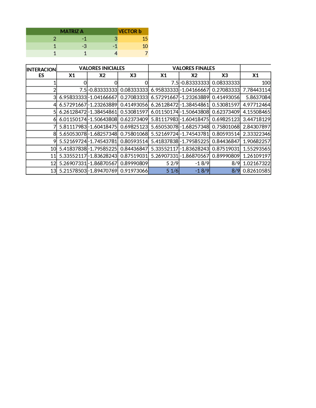 Solución de sistemas de ecuaciones por Gauss Seidel | Ejercicios de Álgebra Lineal | Docsity
