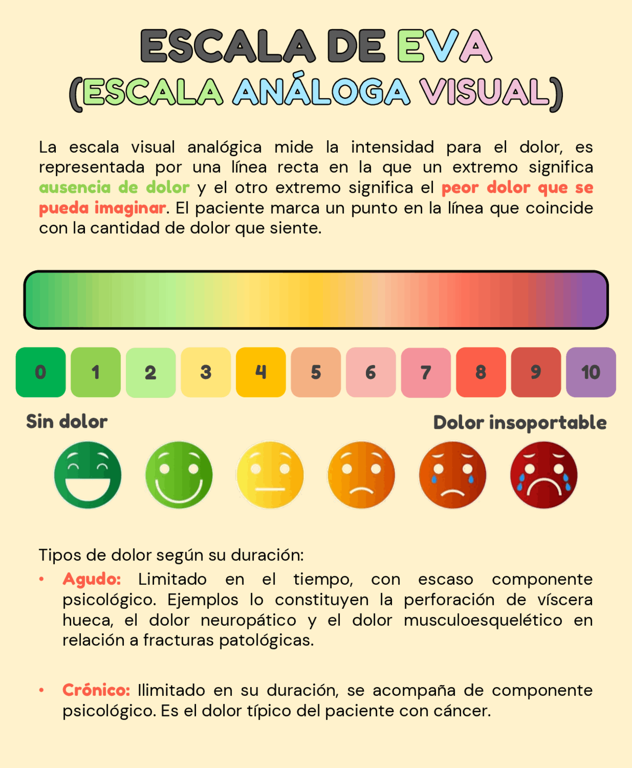 Escala De Intensidad Del Dolor Verbal Las Escalas De Valoración Del