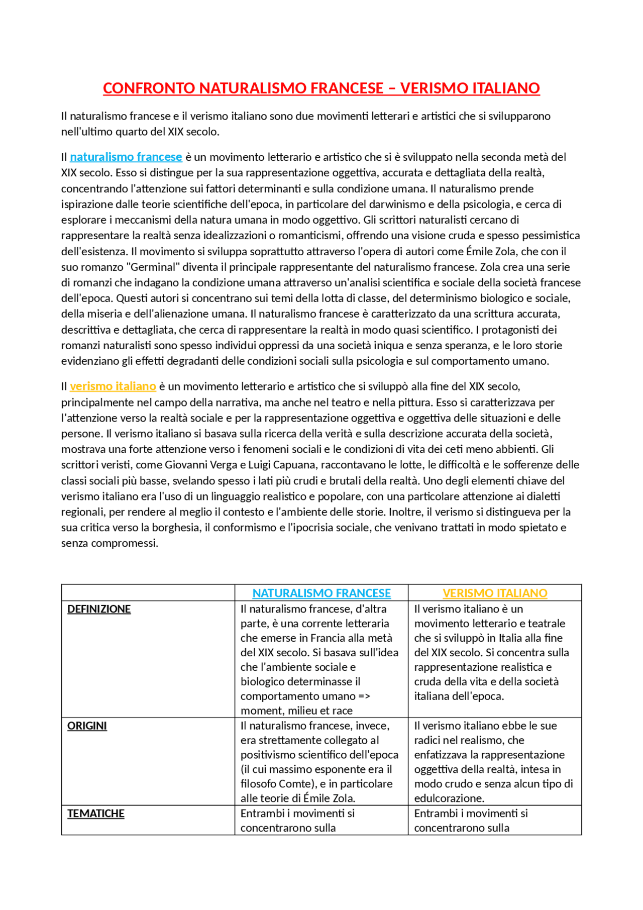 confronto Naturalismo francese e Verismo italiano | Schemi e mappe concettuali di Italiano | Docsity