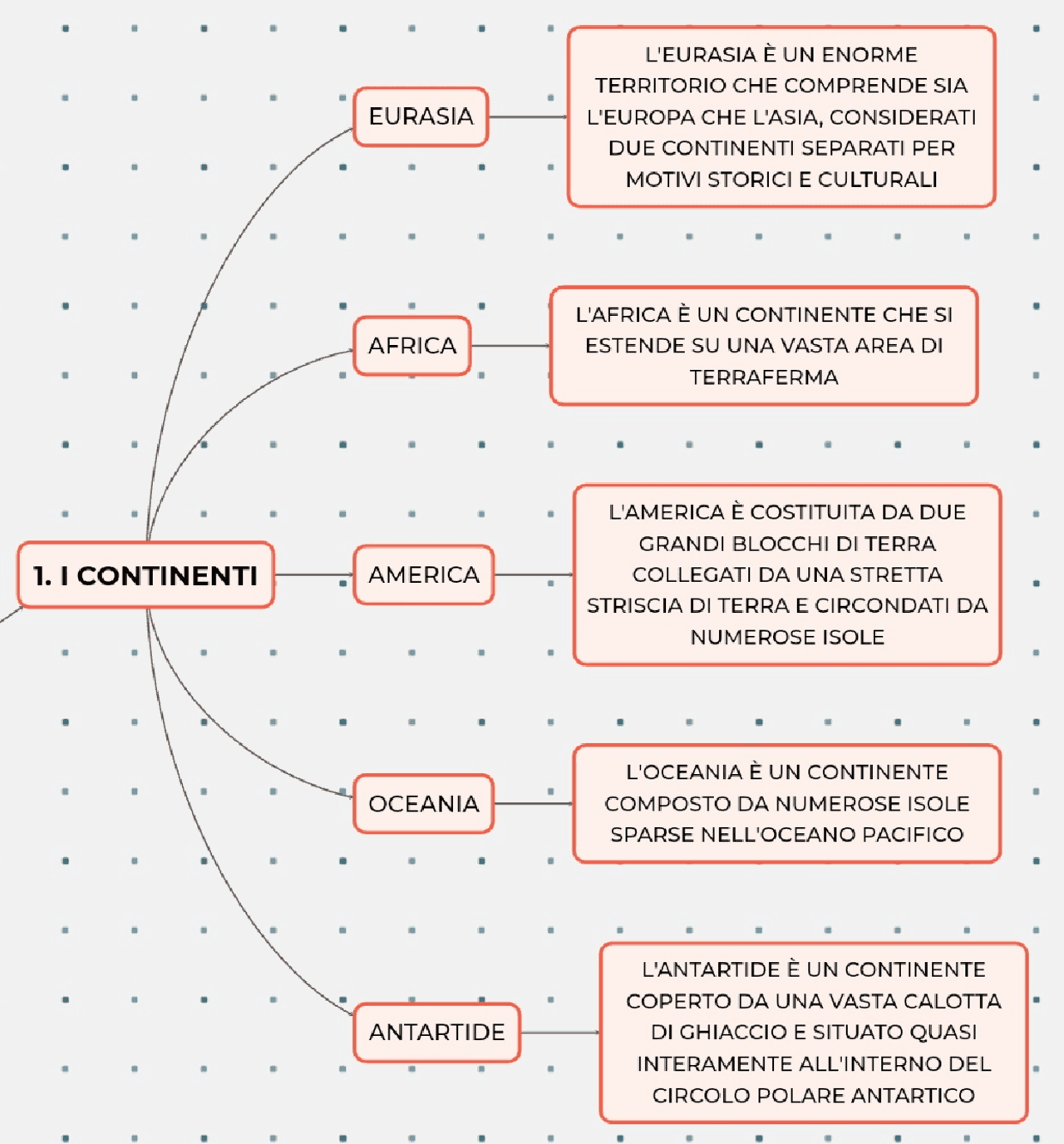 Mappa Del Mondo Schema Continenti Ciao A Tutti. Sono Nuovo Nella