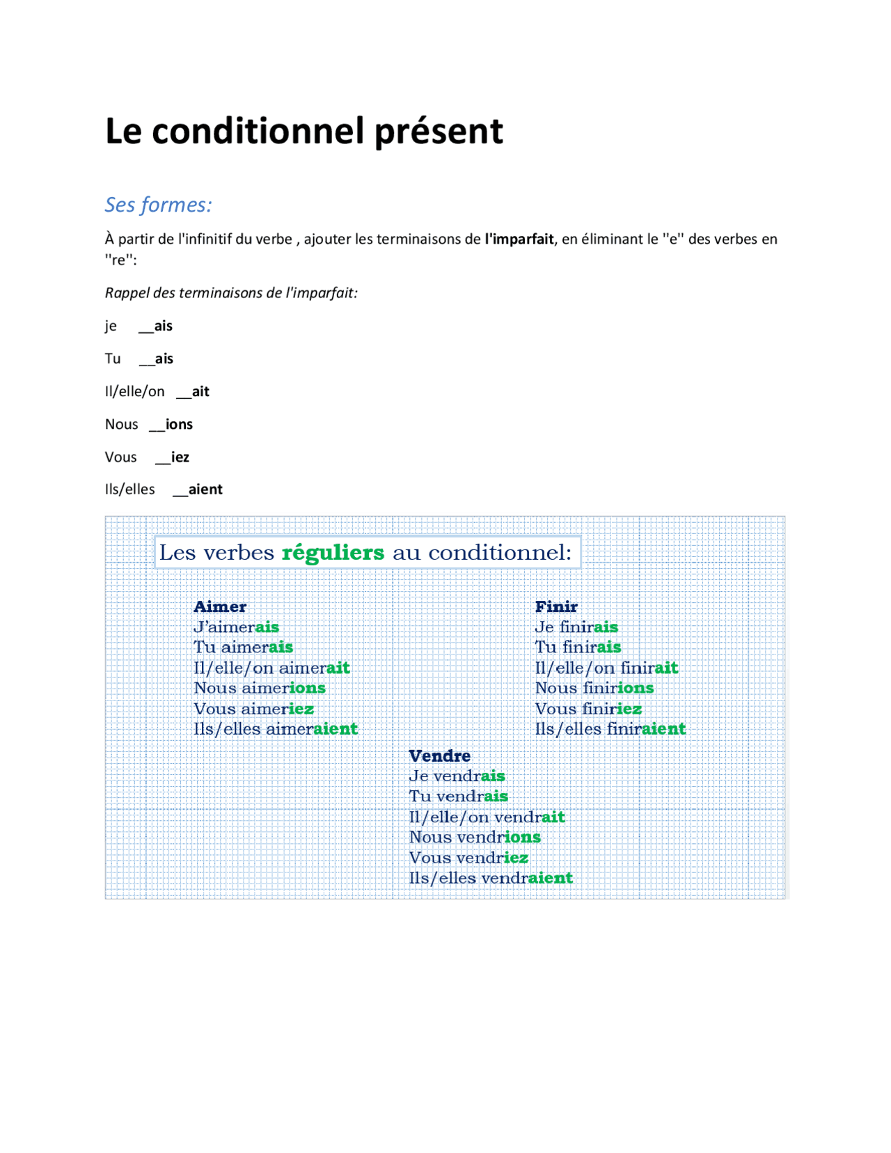 Le Conditionnel Present - French Notes | Study notes French Language ...