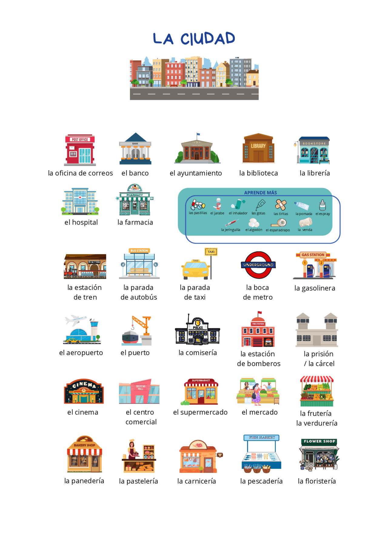Vocabulario de la ciudad | Schemi e mappe concettuali di Lingua ...