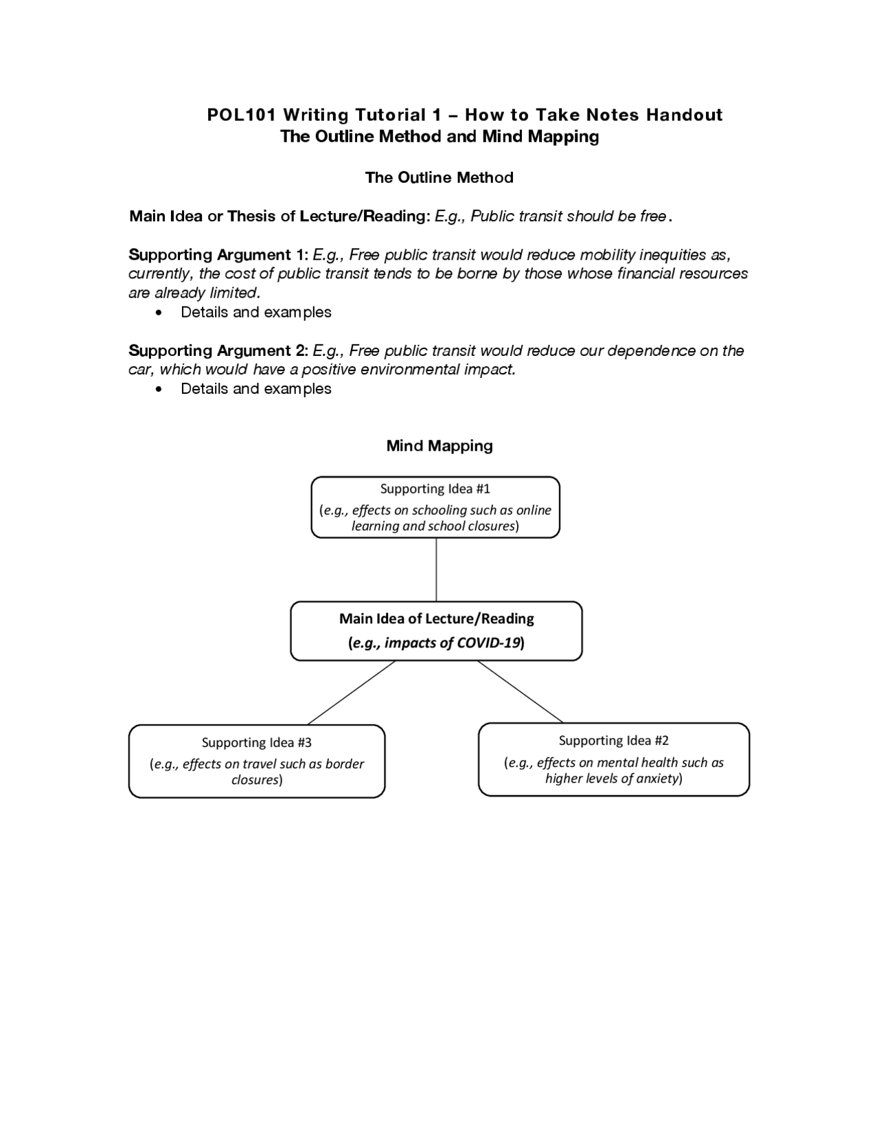 How to take notes advice | Schemes and Mind Maps Political Theory | Docsity