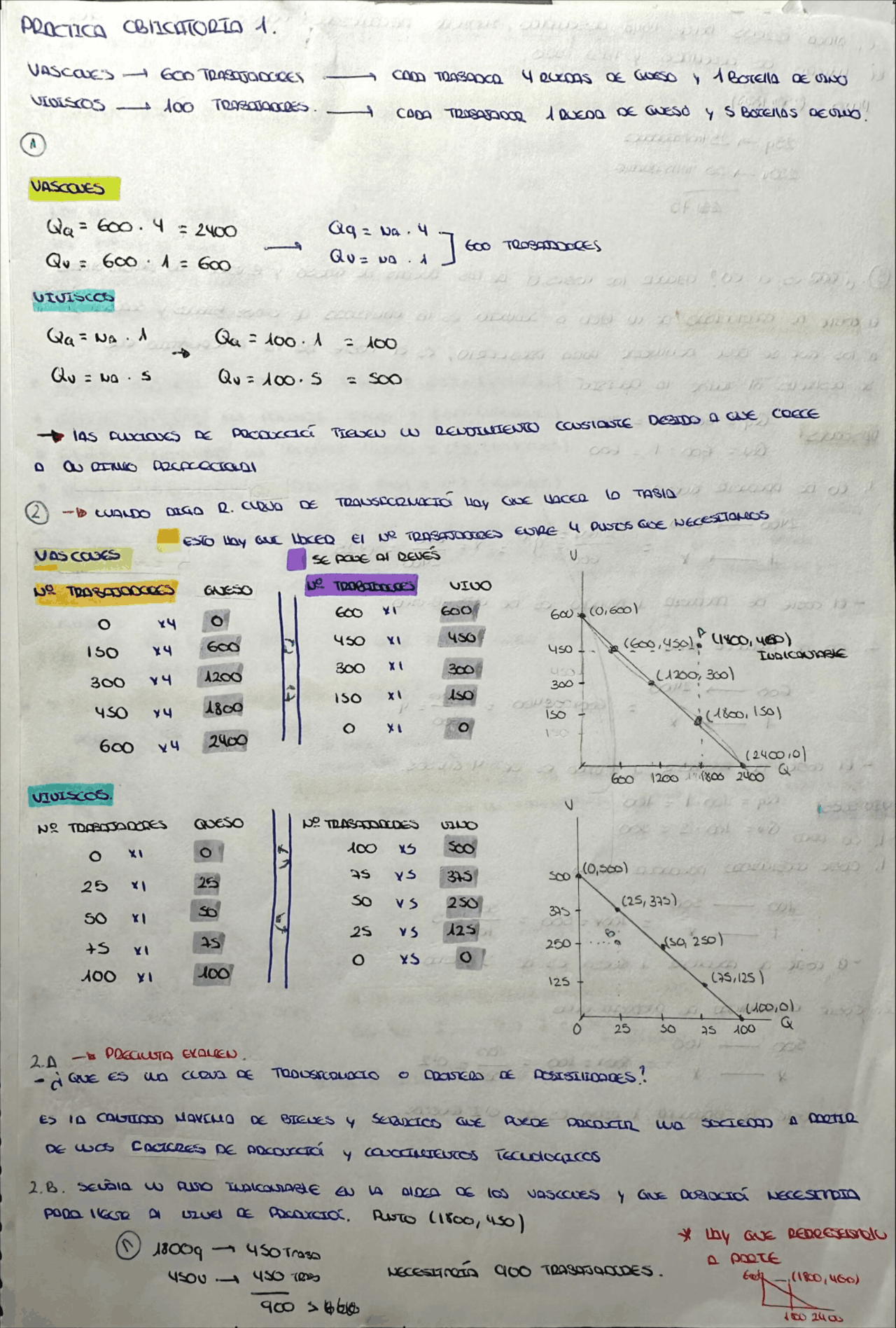 Ejercicio obligatorio 1 | Ejercicios de Economía | Docsity
