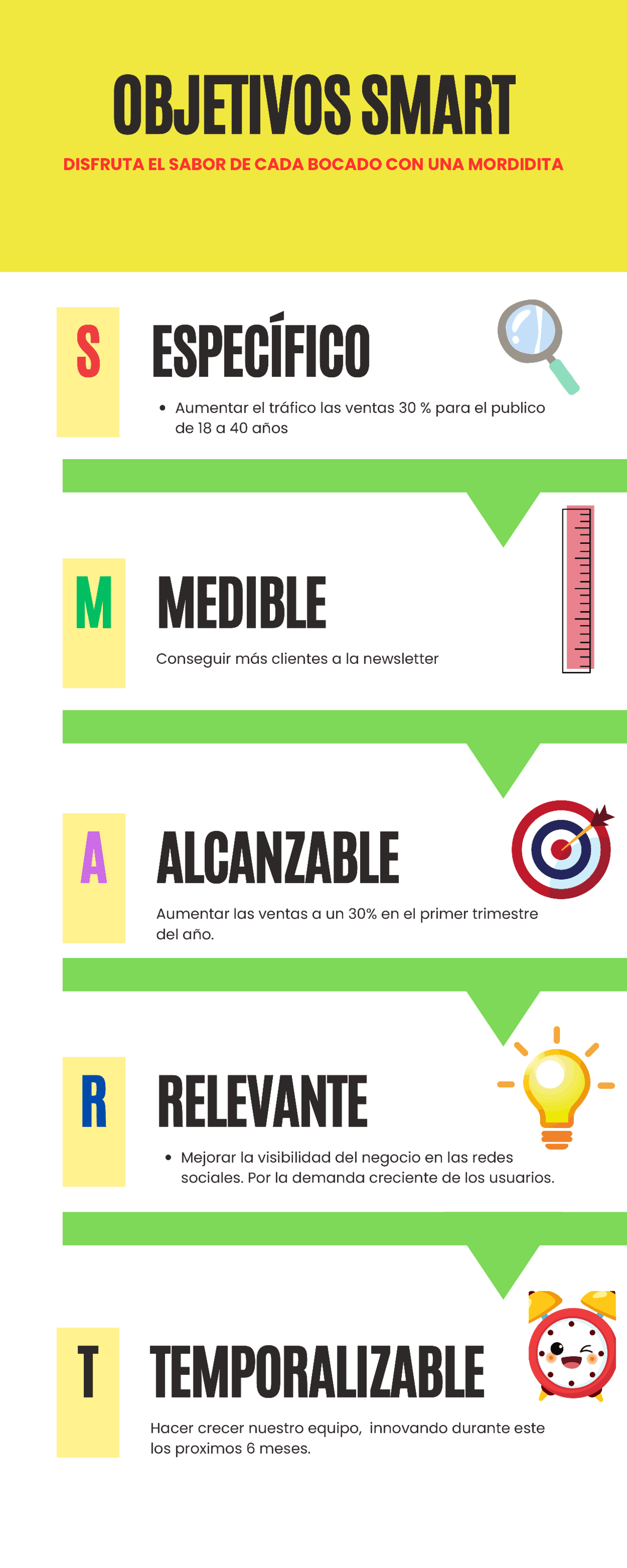 smart de ventas con los objetivo que necesitas para vender un producto ...