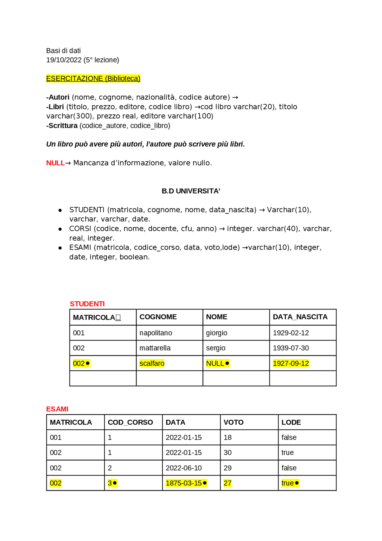 esercizi basi di dati | Esercizi di Basi di Dati | Docsity