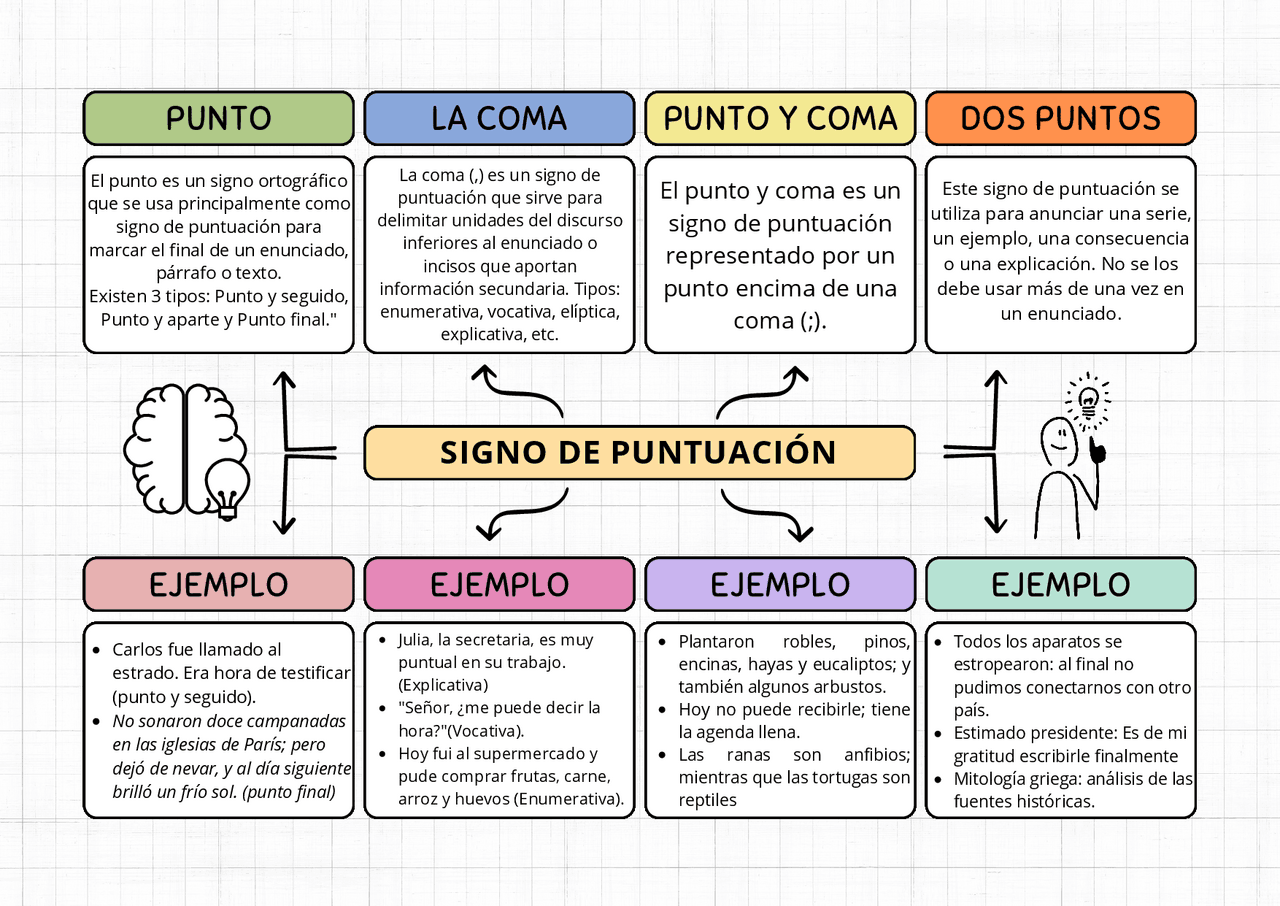 Actividades De Puntuación Ejercicios Para El Uso De La Coma En Niños