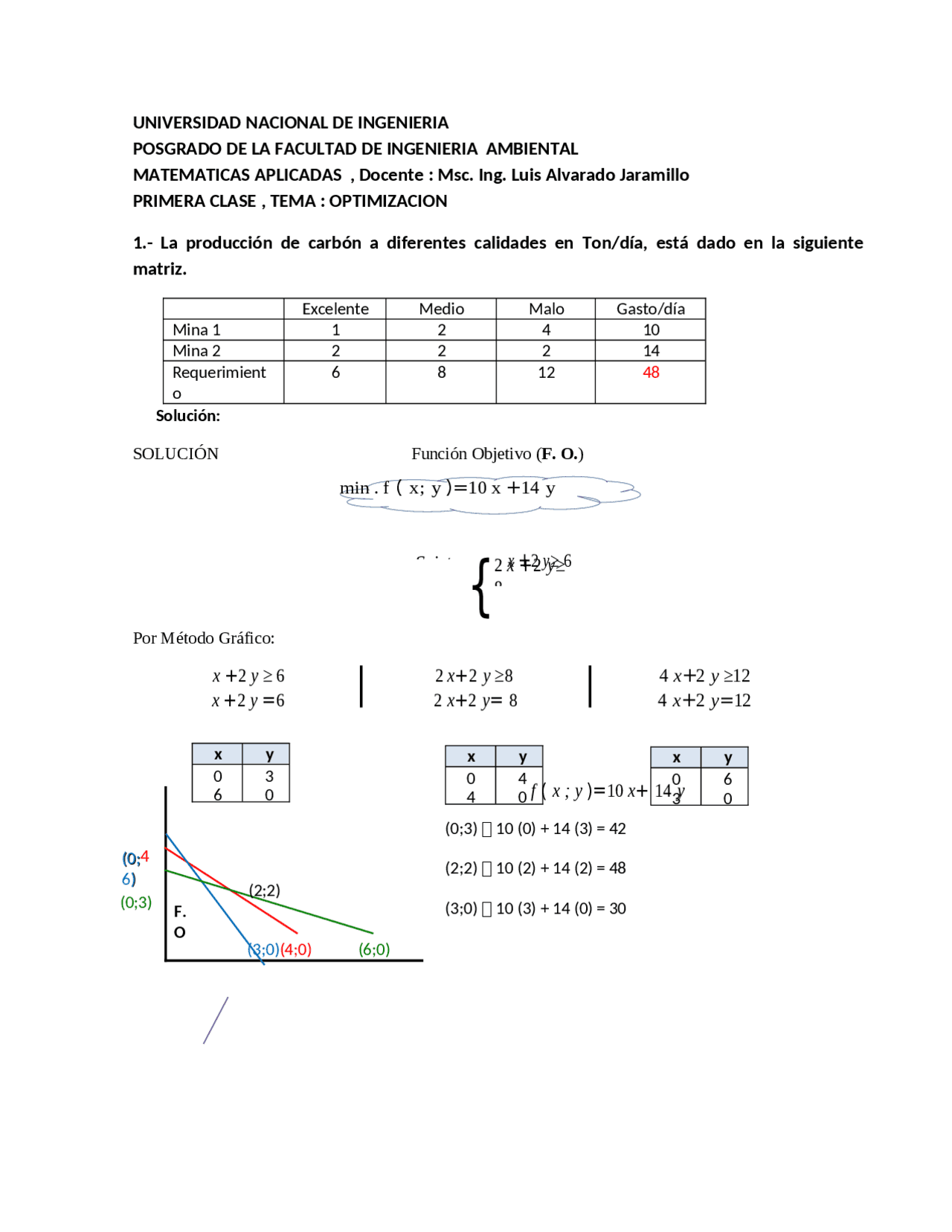 Solución de problemas de optimización lineal | Ejercicios de Matemáticas | Docsity