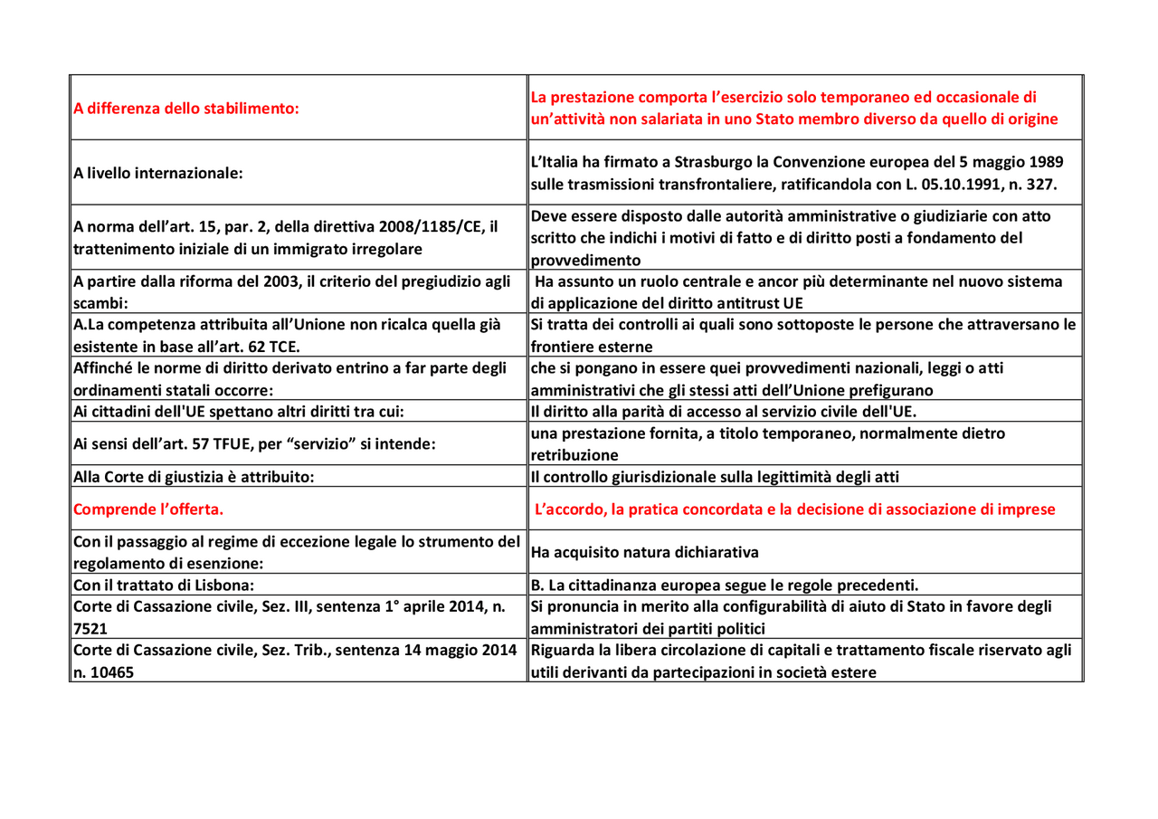 Paniere di domande e risposte relative alla prova d'esame | Prove d'esame di Diritto Comunitario ...