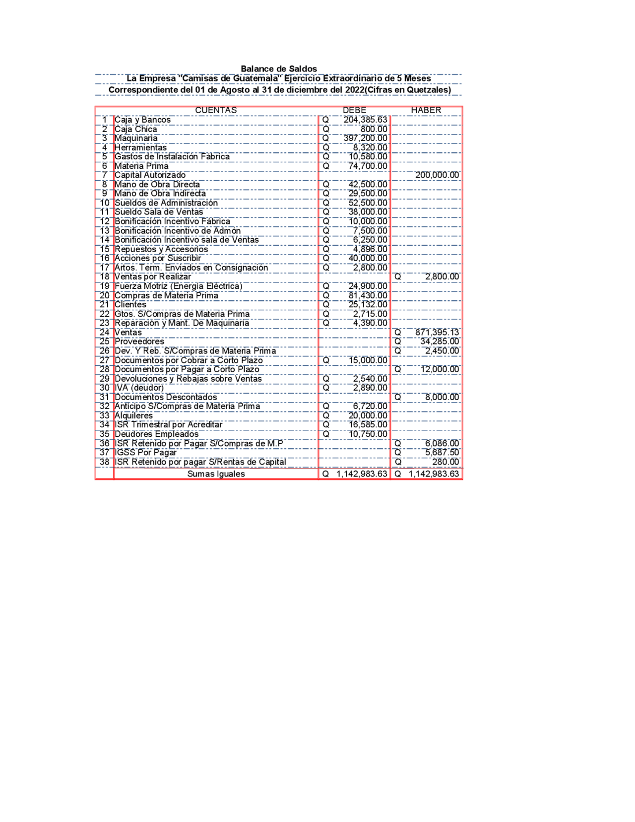 Libro Practiquemos Contabilidad Pdf Obras Completas De Sigmund Freud