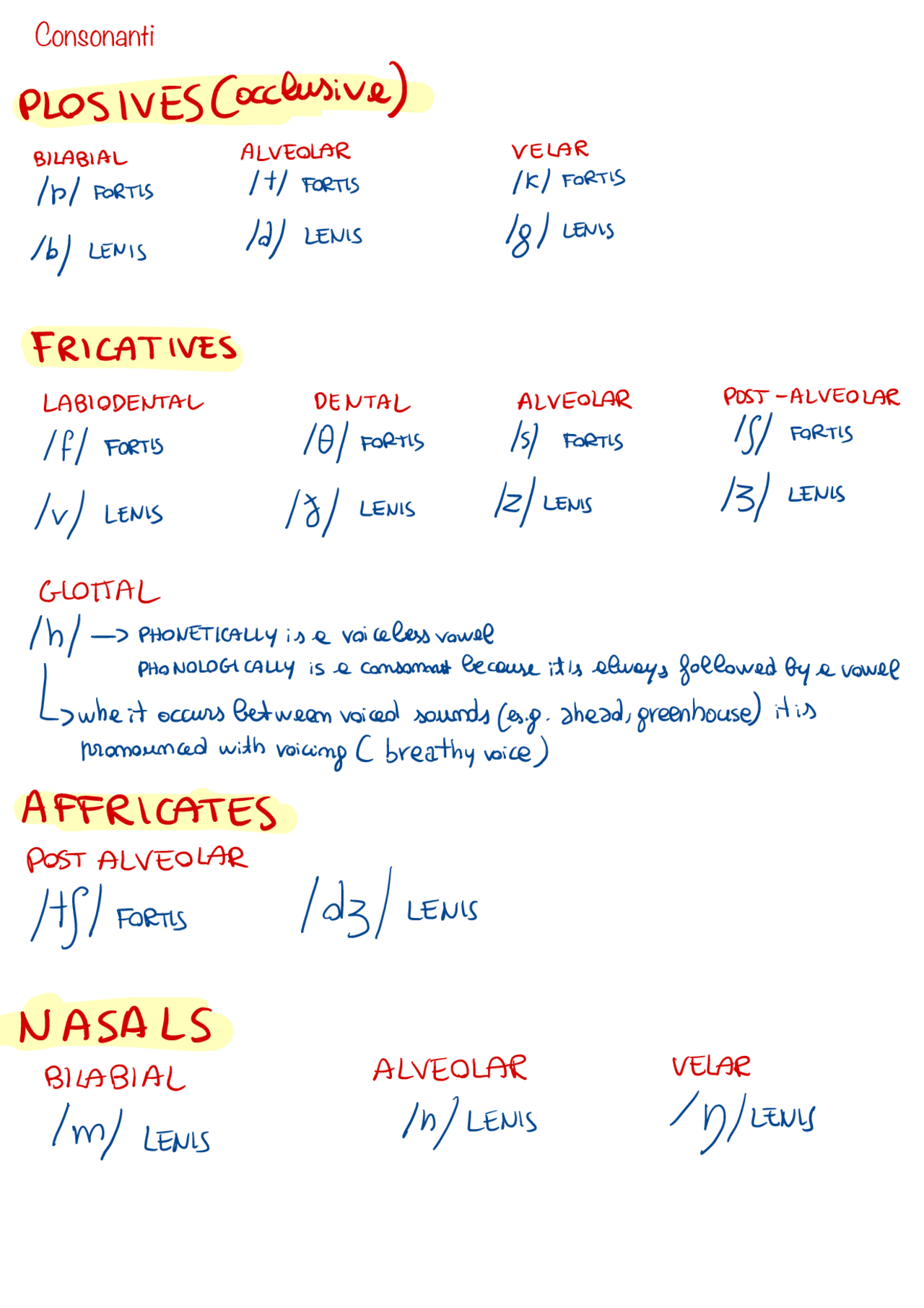 Schema consonanti inglese | Schemi e mappe concettuali di Linguistica ...