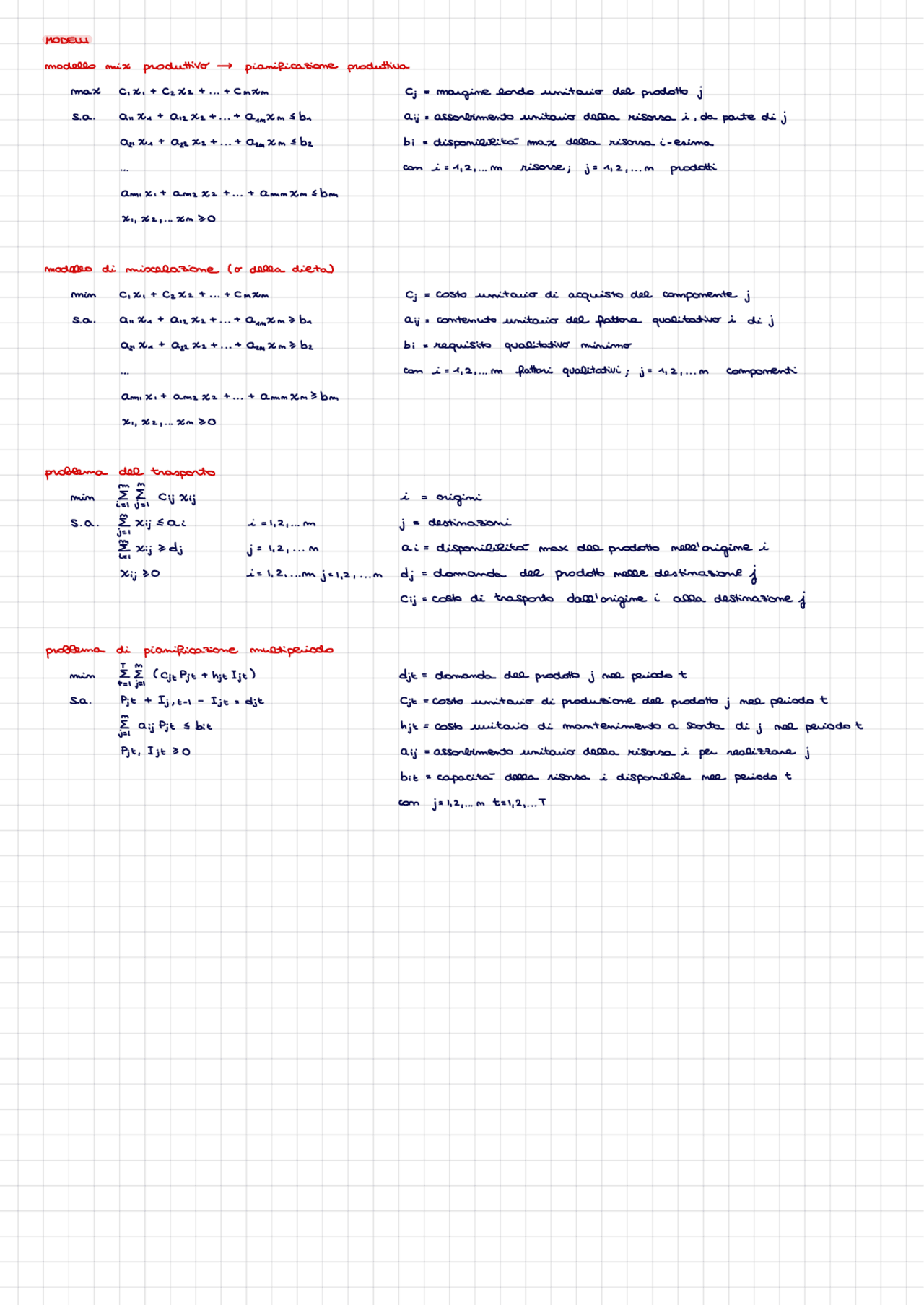 Metodi di Ottimizzazione - Sintesi modelli, formule e teoremi | Schemi ...