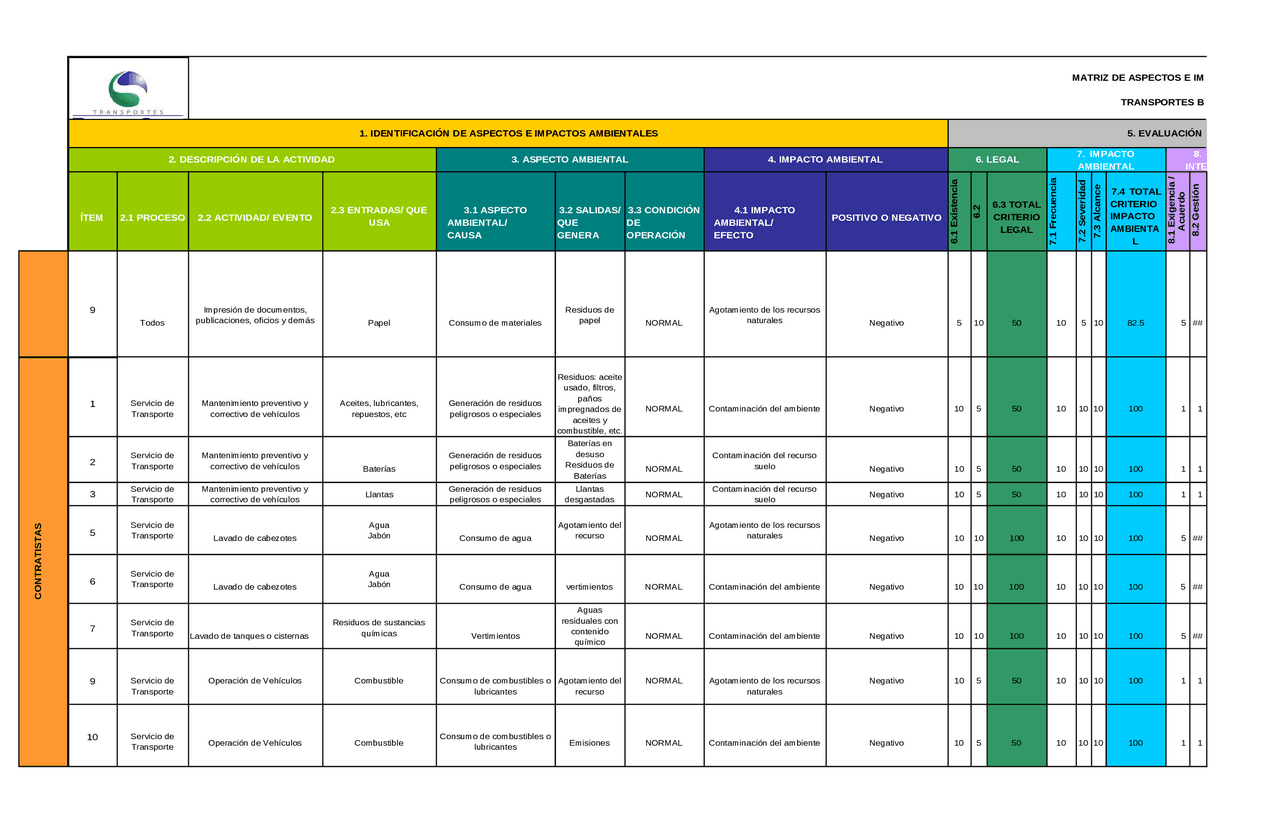 matriz impacto ambiental | Apuntes de Derecho | Docsity