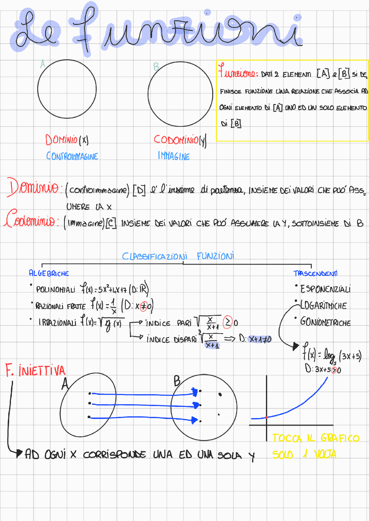 la funzione e studio del grafico di una funzione | Schemi e mappe ...