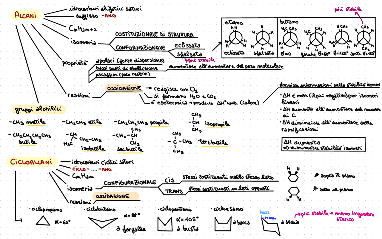 Sintesi chimica organica | Schemi e mappe concettuali di Chimica ...