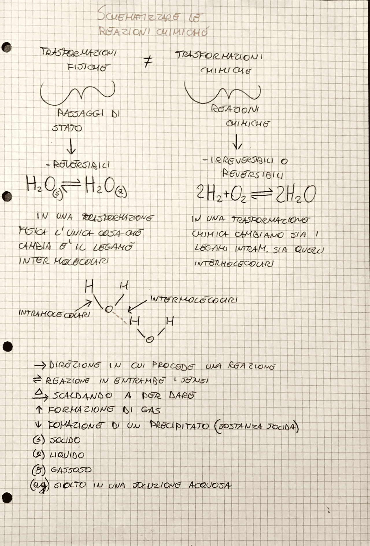 Schematizzare Le Reazioni Chimiche | Schemi e mappe concettuali di ...
