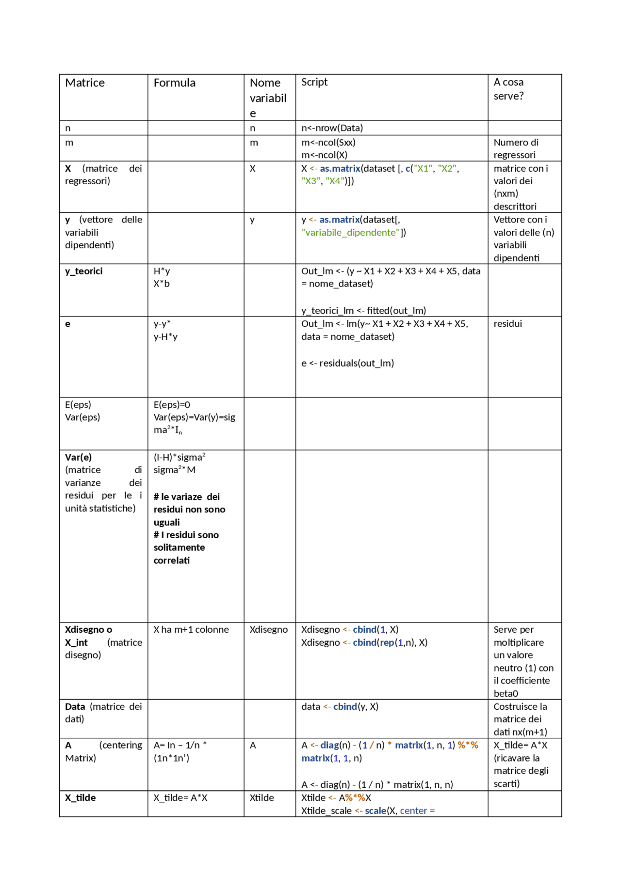 Formulario Modelli lineari | Schemi e mappe concettuali di Algebra | Docsity