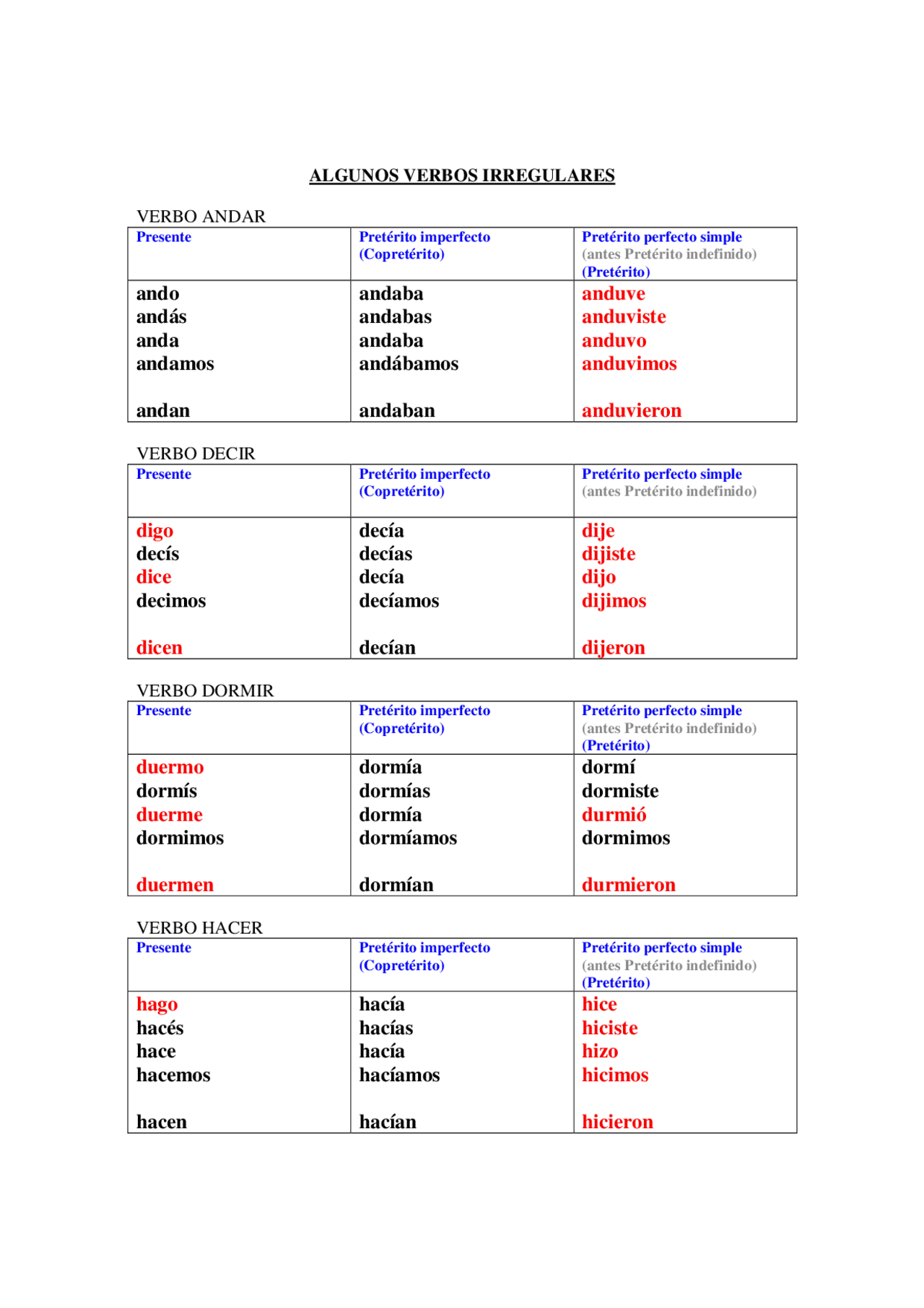 Tabla de conjugación de verbos irregulares en español | Apuntes de ...