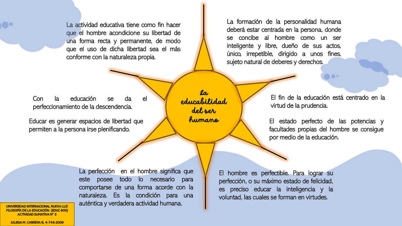 Mapa mental tipo sol | Apuntes de Psicología Educacional | Docsity