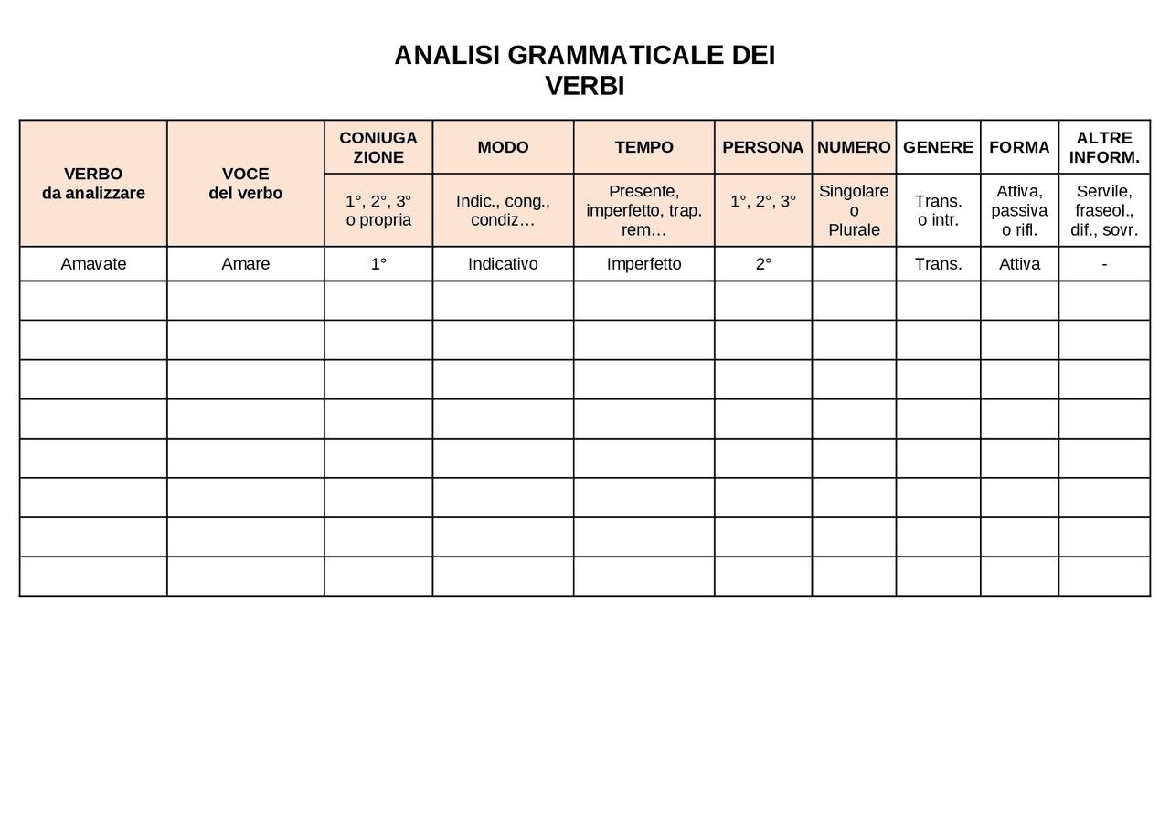 Tabella per analisi grammaticale dei verbi | Esercizi di Italiano | Docsity