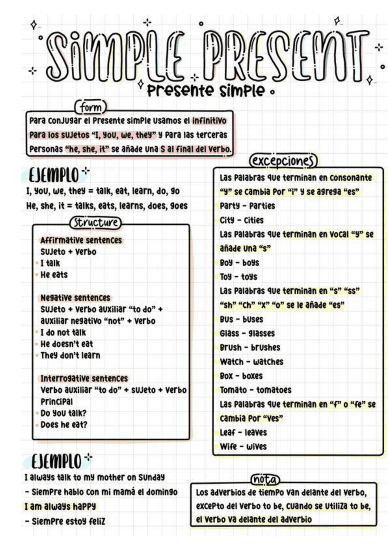 Presente simple- Present Simple tense | Apuntes de Inglés | Docsity