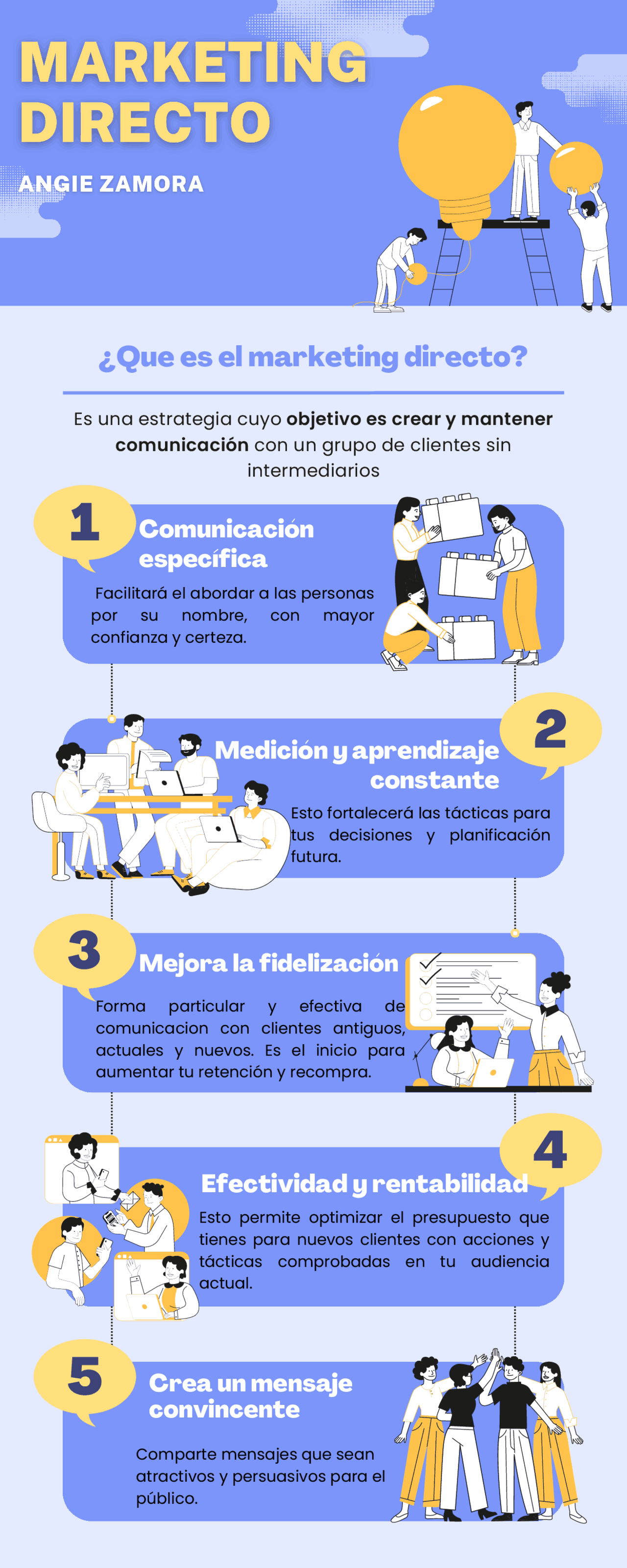 Introducción al Marketing Directo - Prof. Andagana | Apuntes de ...