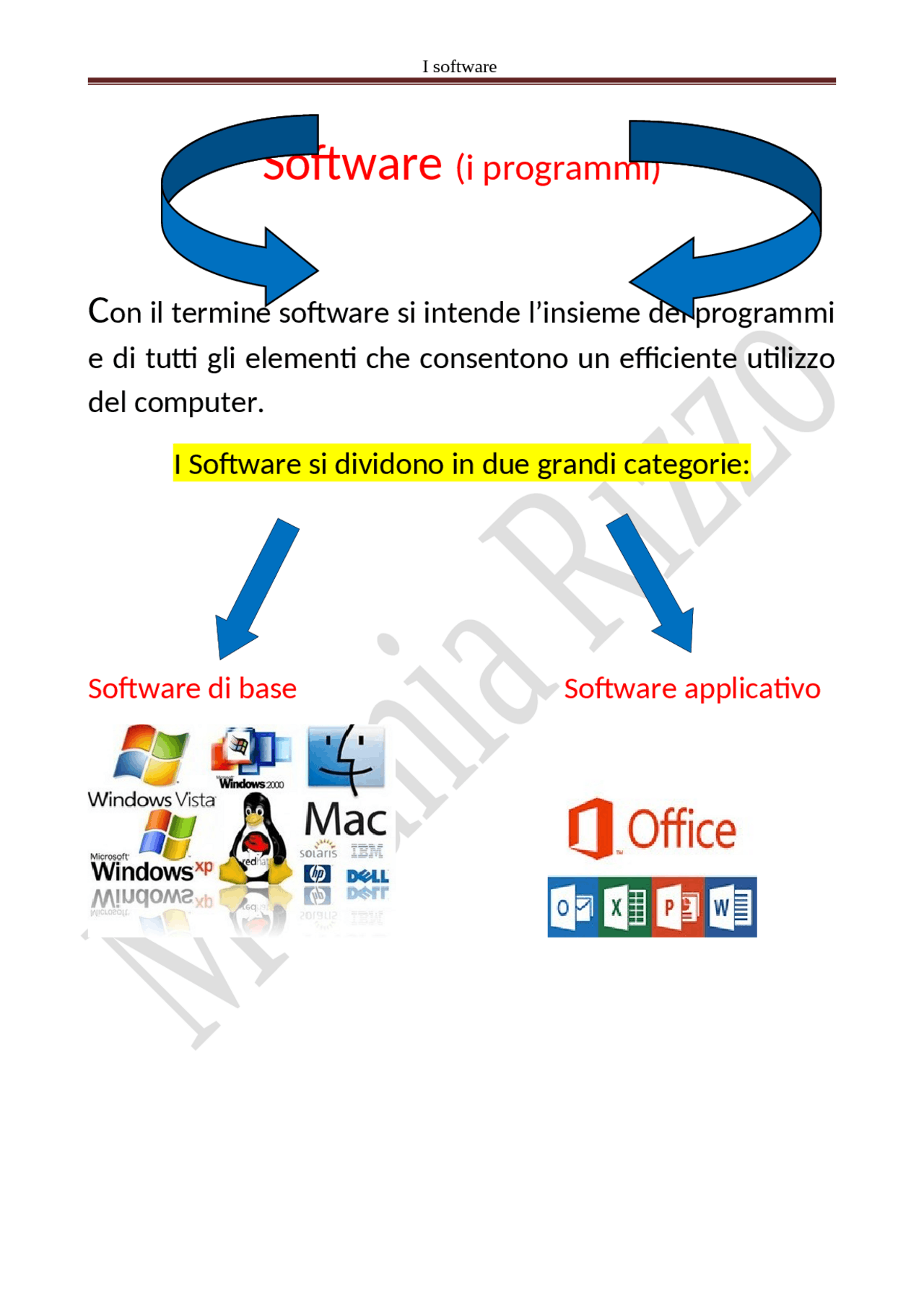 Software (base e applicativi) | Schemi e mappe concettuali di Informatica | Docsity