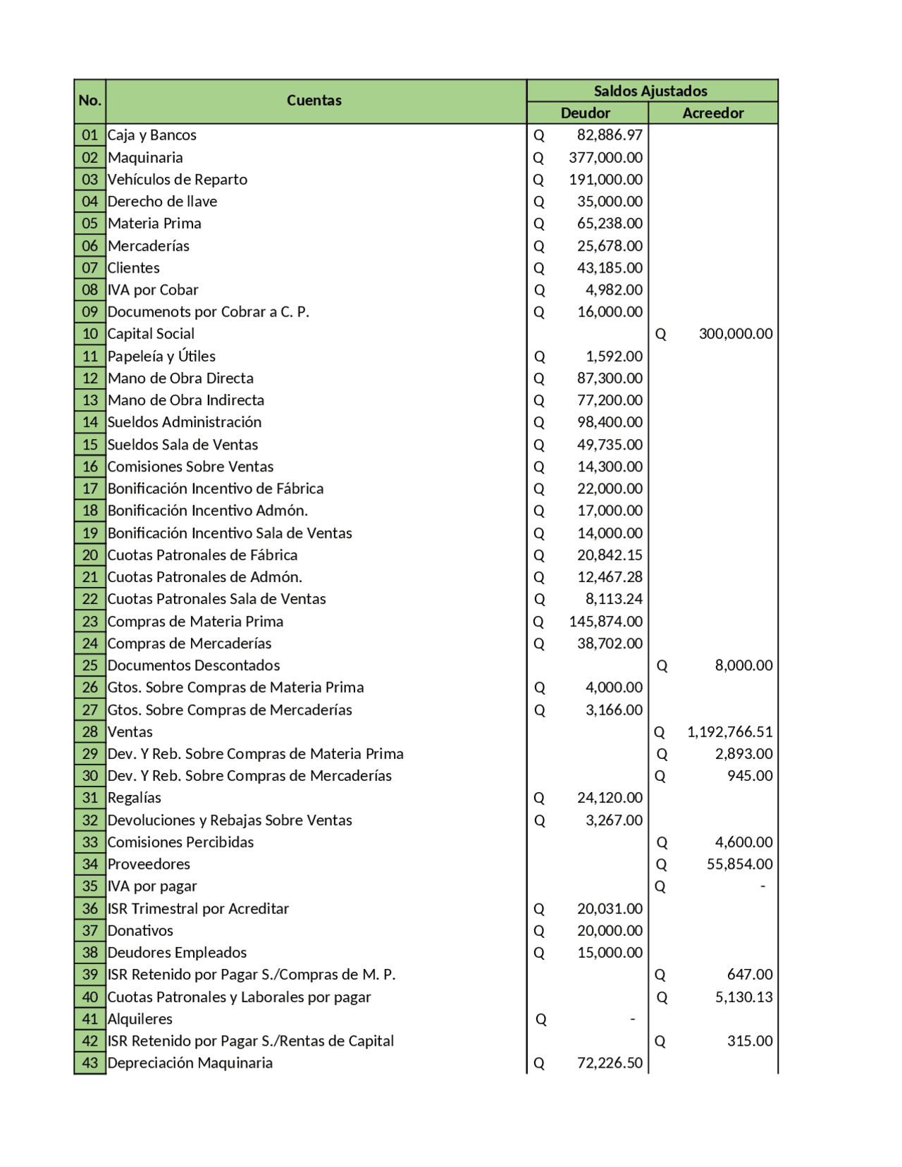 Ejercicio de práctica | Ejercicios de Contabilidad | Docsity