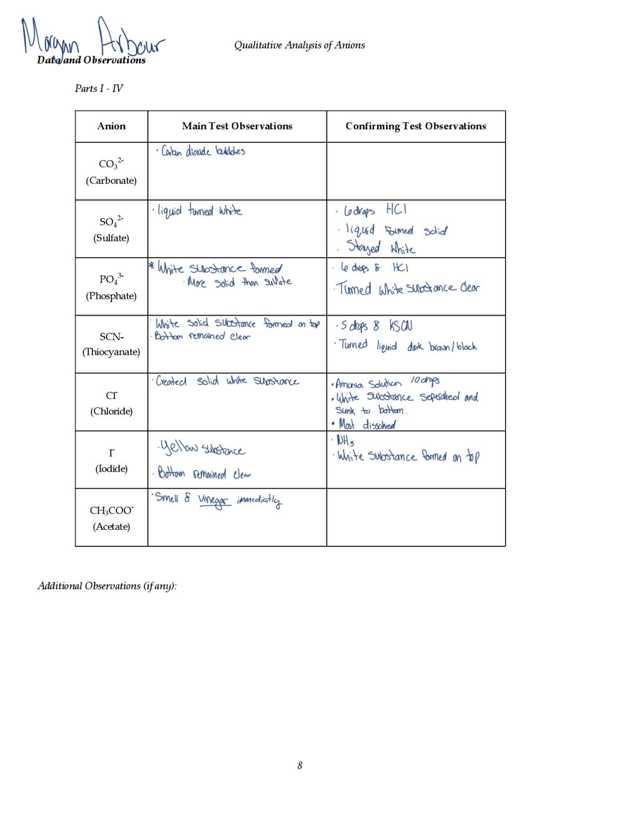 Qualitative analysis of anions | Assignments Chemistry | Docsity