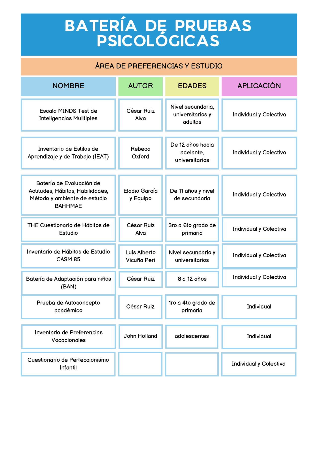 Batería de Pruebas Psicológicas para Niños, Adolescentes y Adultos ...