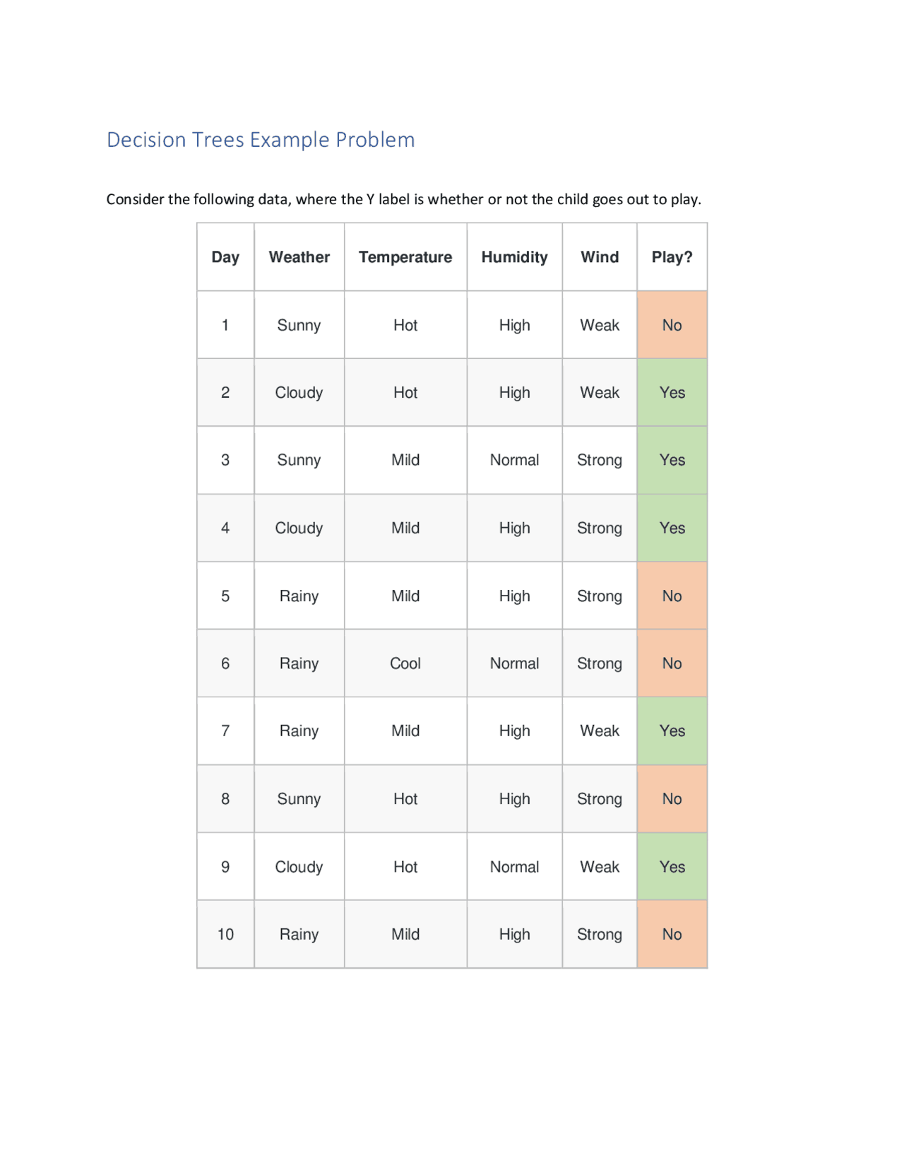 Decision Tree Boosting Assignments Machine Learning Docsity