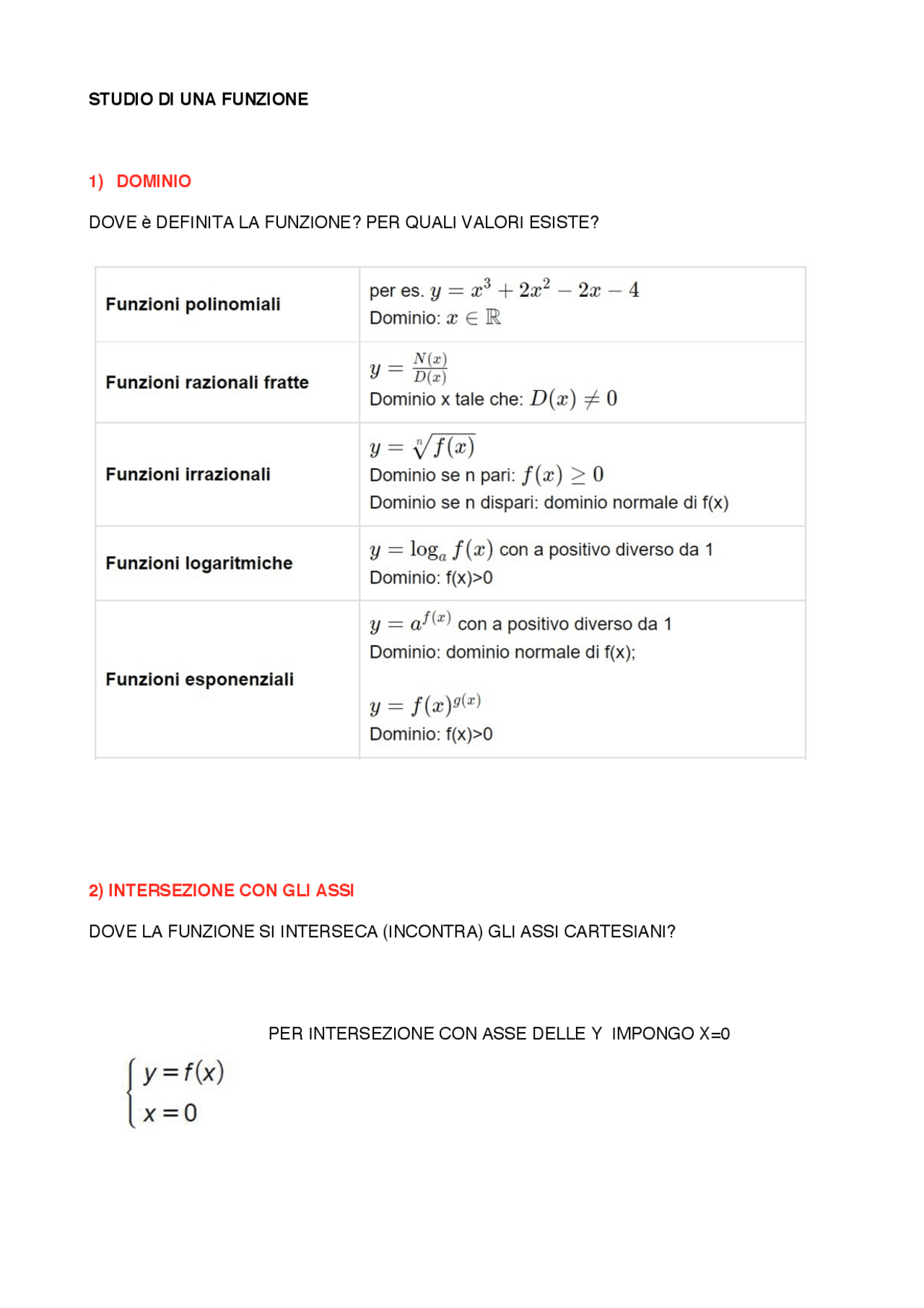 Studio di funzione schema | Schemi e mappe concettuali di Matematica ...
