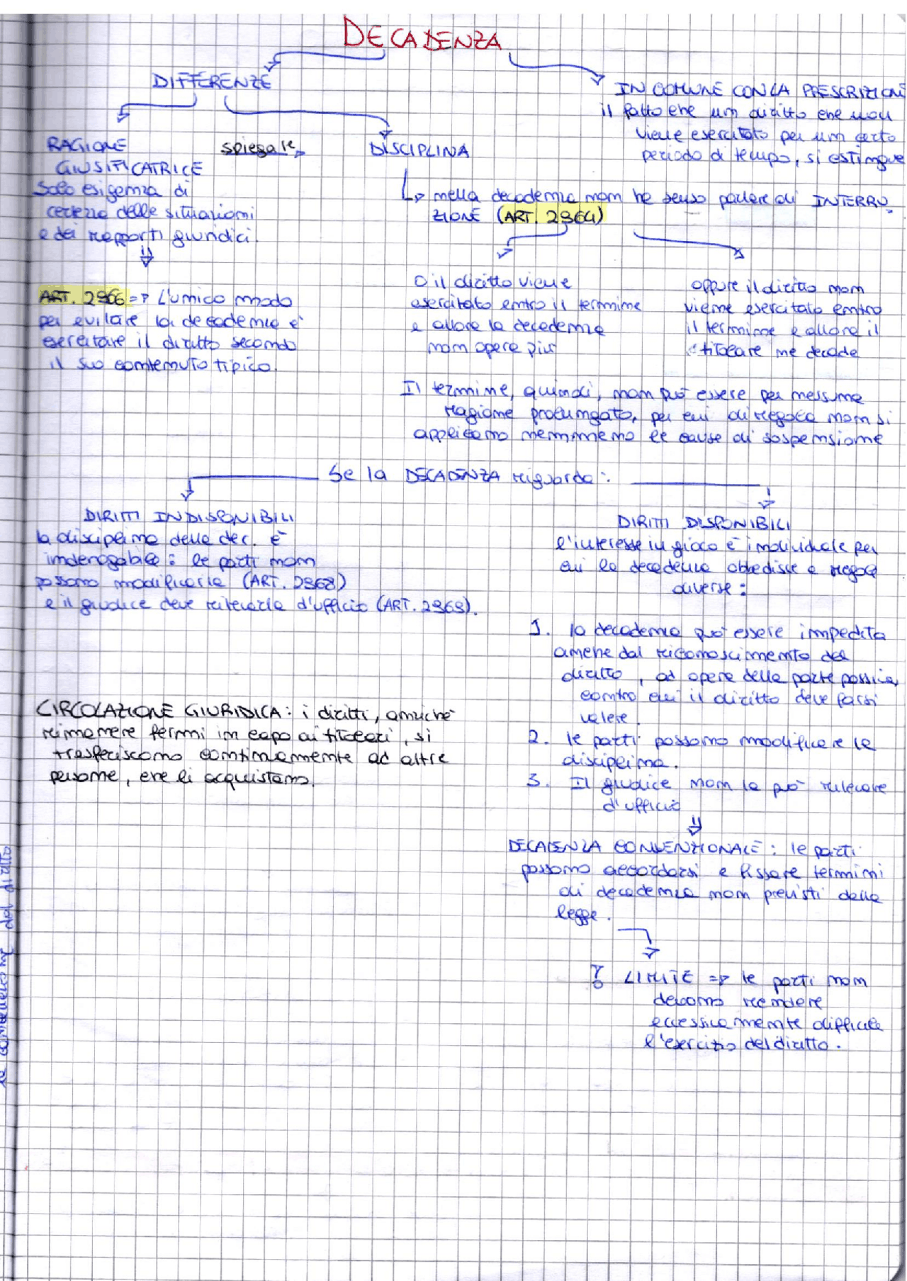 mappa concettuale sulla decadenza | Schemi e mappe concettuali di ...
