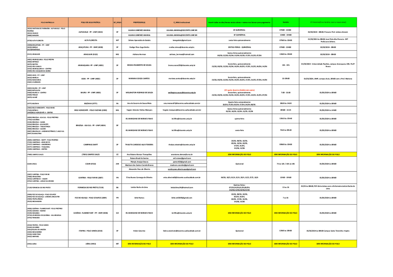Enfermagem do adulto | Esquemas Enfermagem | Docsity