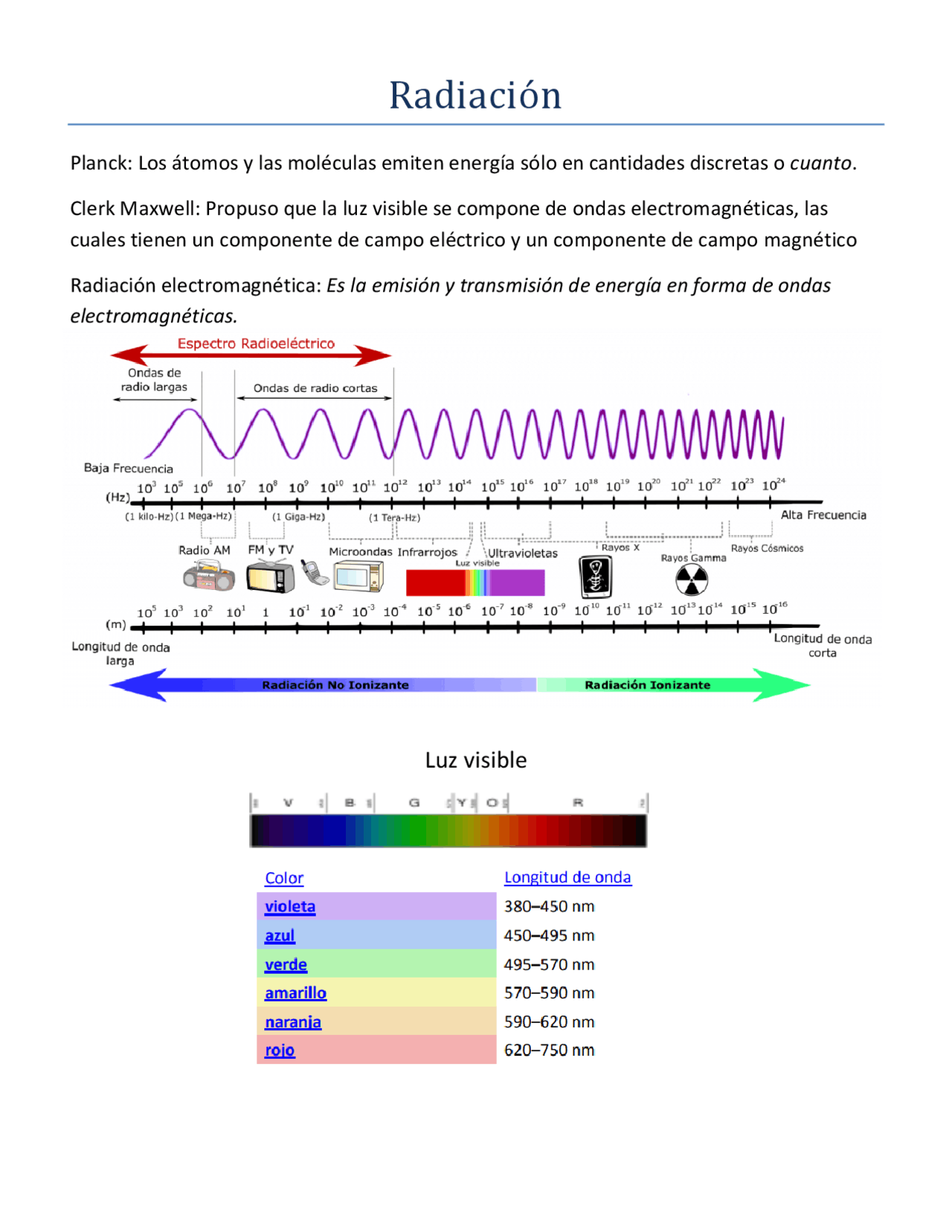 Física de la radiación electromagnética: Energía y longitud de onda ...