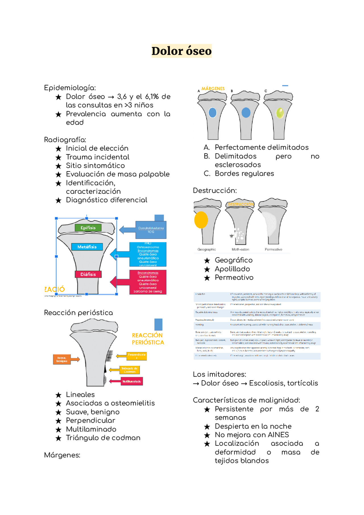 DOLOR OSEO EN PACIENTE PEDIATRICO | Apuntes de Pediatría | Docsity