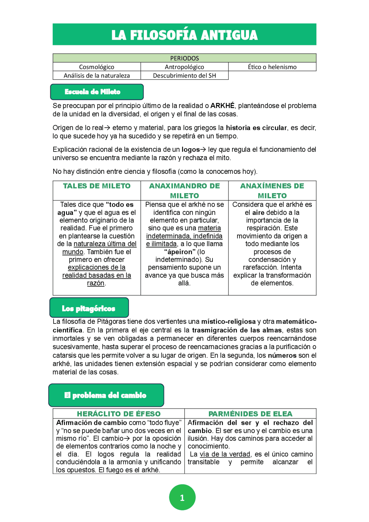 La filosofía antigua: de los presocráticos a Aristóteles | Esquemas y ...