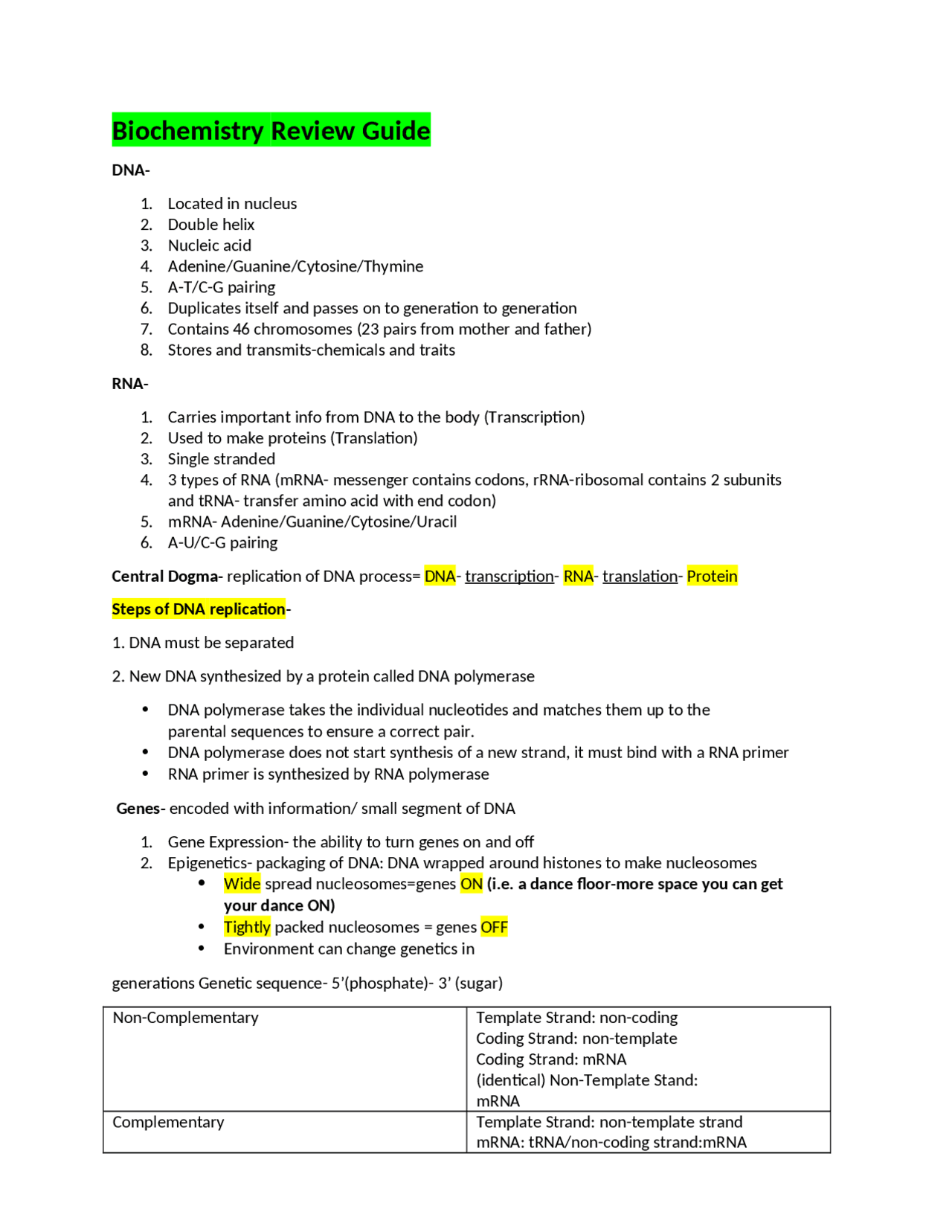 Biology of Genetics & Molecular Processes: RNA, DNA, Protein Synthesis ...