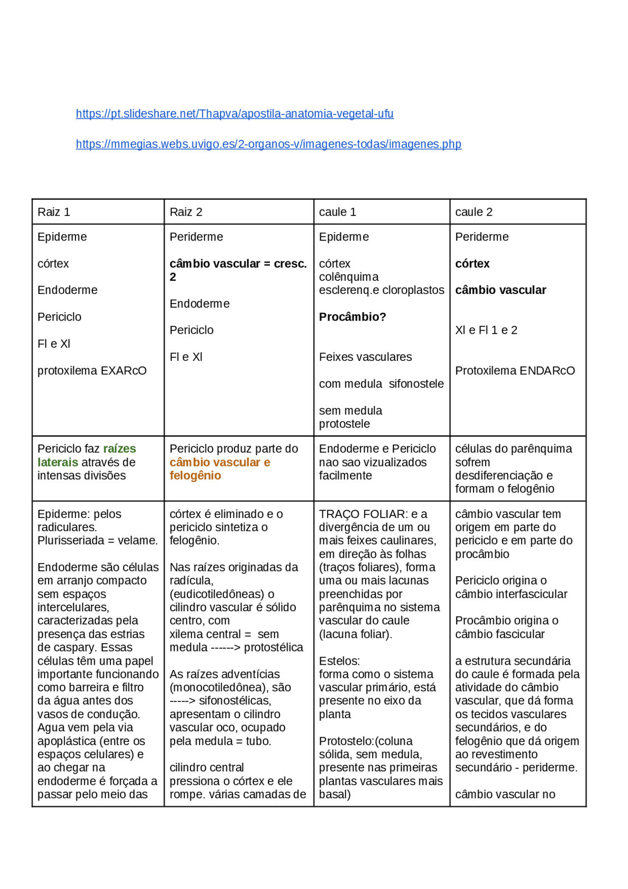 Tabela de Anatomia vegetal | Manuais, Projetos, Pesquisas Biologia ...
