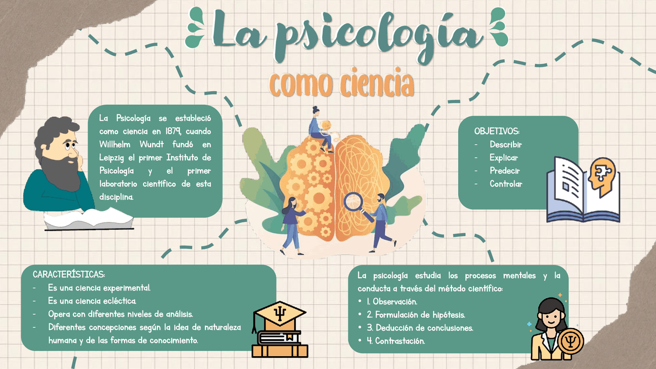 La psicología como ciencia | Esquemas y mapas conceptuales de Psicología | Docsity