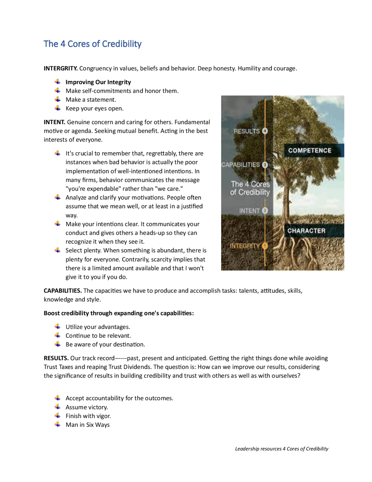 Teams of trust. cores of credibility | Cheat Sheet Leadership and Team Management | Docsity