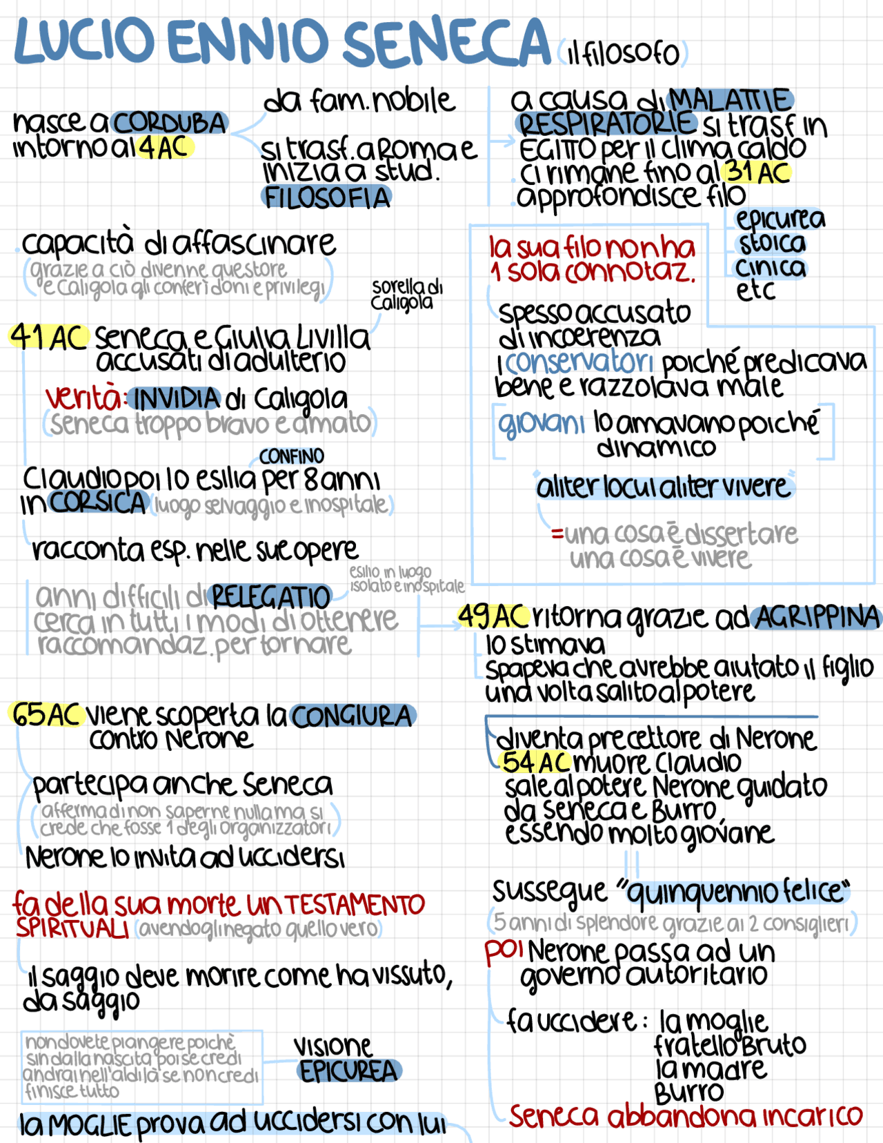 Lucio Ennio Seneca (il filosofo) | Schemi e mappe concettuali di Latino ...