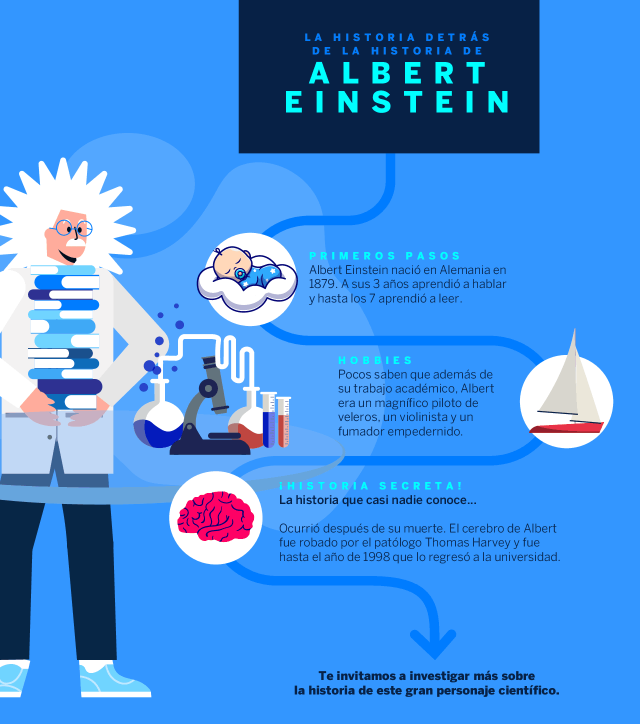 Albert Einstein, los secretos de su vida | Esquemas y mapas ...