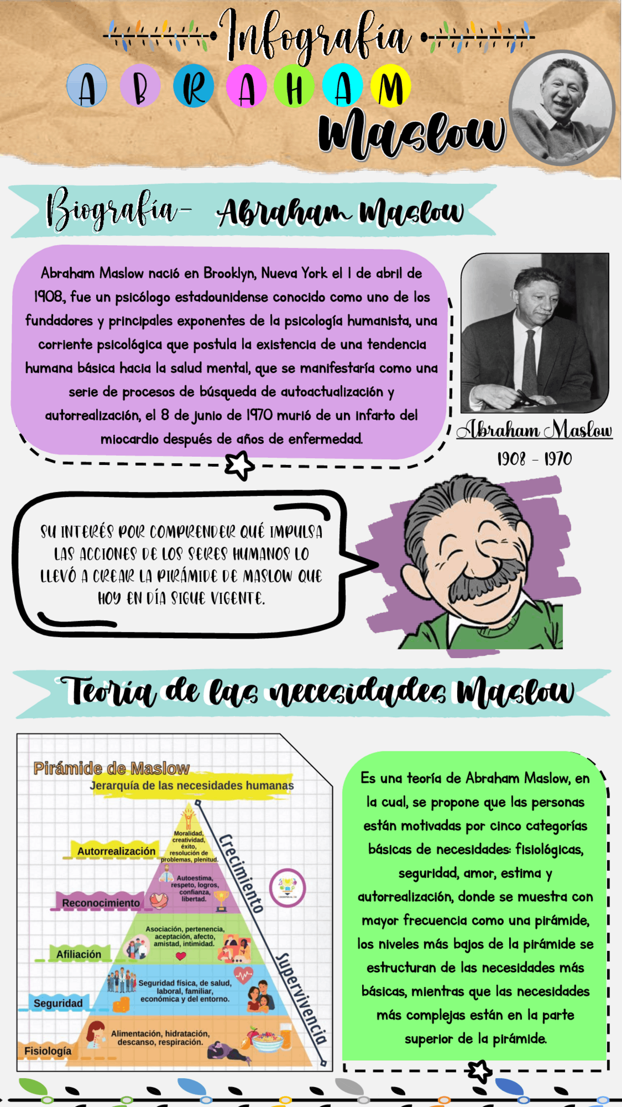 Abraham Maslow Y Su Piramide