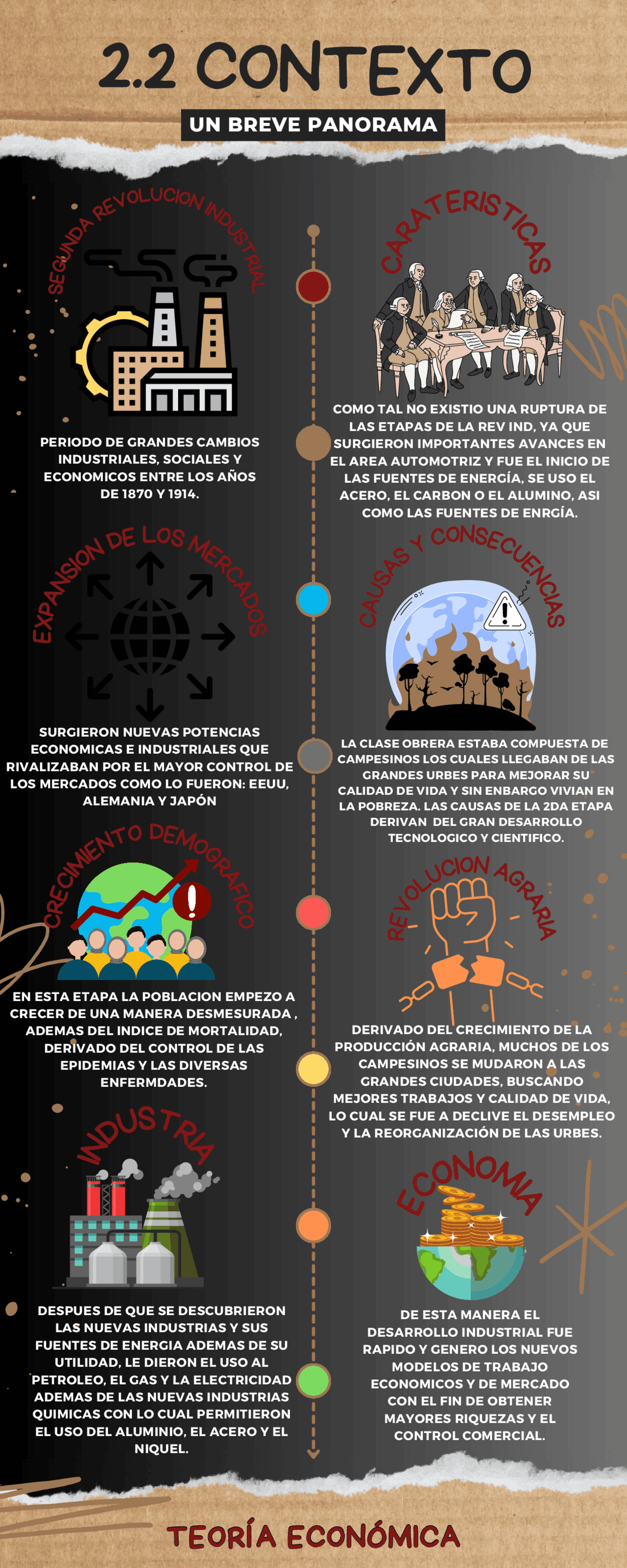 Infografia de la revolución industrial | Esquemas y mapas conceptuales ...