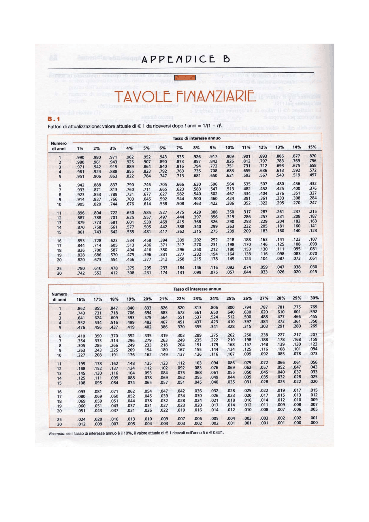 Tavole finanziarie matematica | Schemi e mappe concettuali di ...